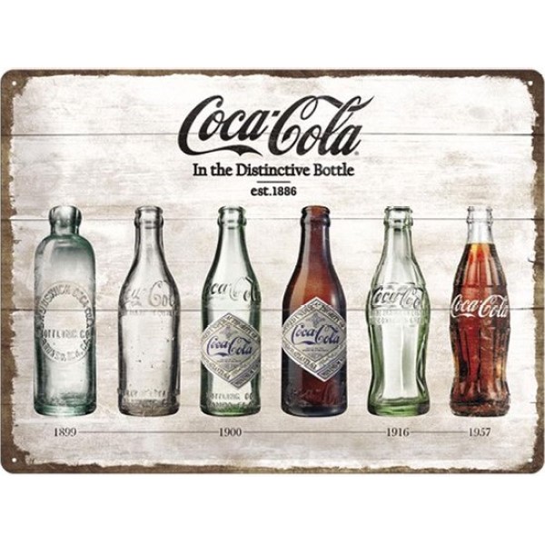 Coca Cola Bottle Evolution Timeline - Retroborden